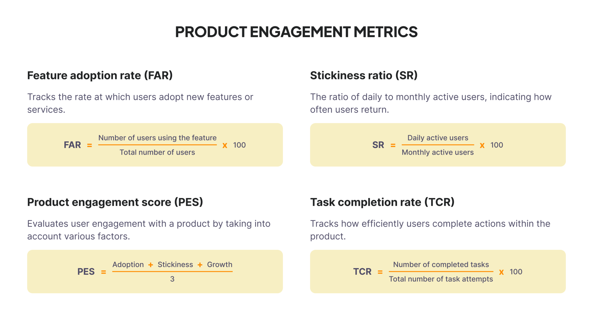 16 Customer Engagement Metrics You Should Track in 2025