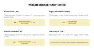 16 Customer Engagement Metrics You Should Track in 2025