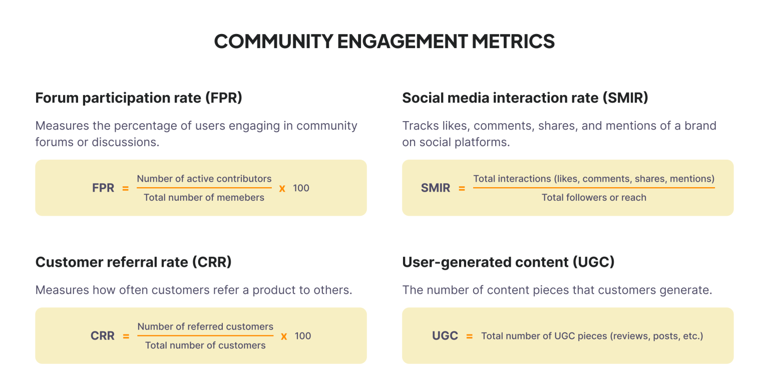 16 Customer Engagement Metrics You Should Track in 2025
