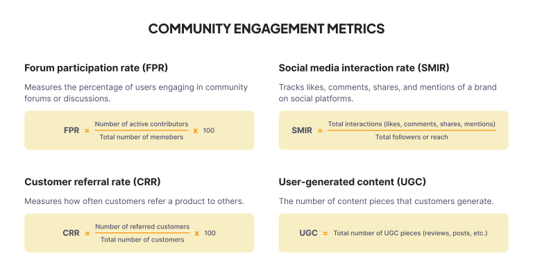 16 Customer Engagement Metrics You Should Track in 2025