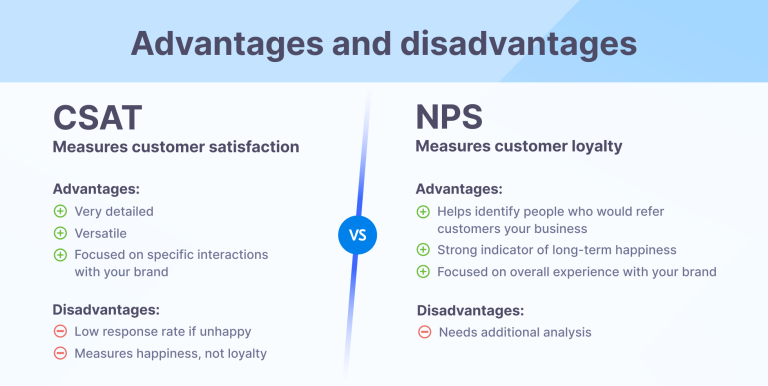 CSAT vs NPS: Customer Satisfaction Compared