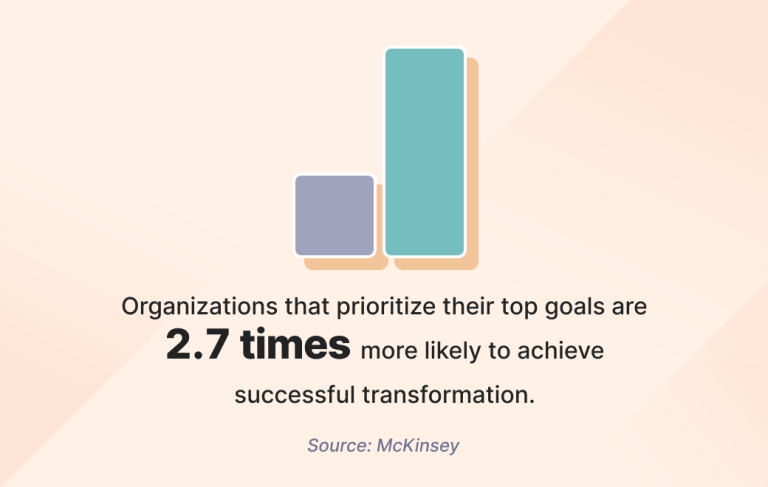 10 Strategic Business Goals Examples That Drive Results
