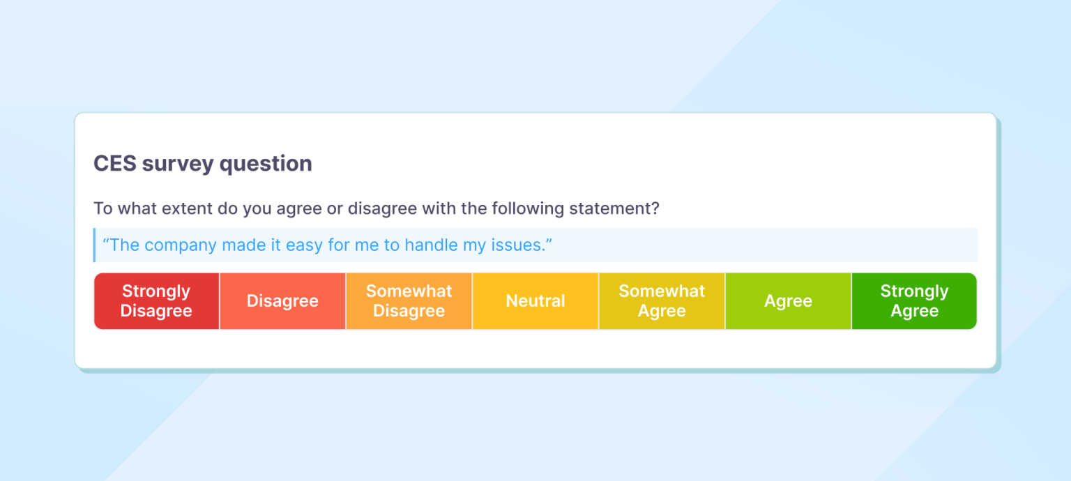 Voice of the Customer Survey Questions and Best Practices