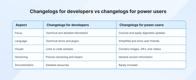 10 Best Changelog Examples to Enhance User Transparency
