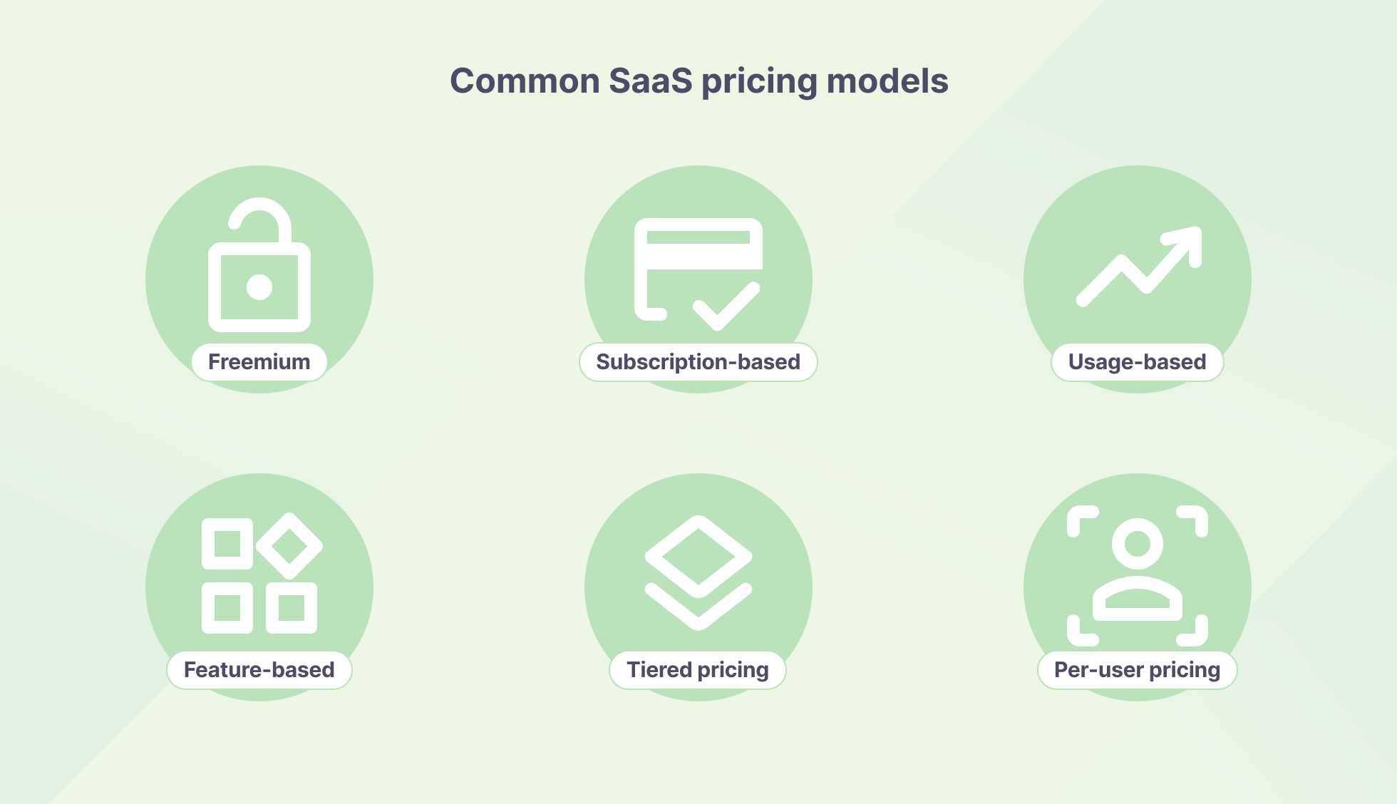 Top 6 SaaS Pricing Models and DIY Templates