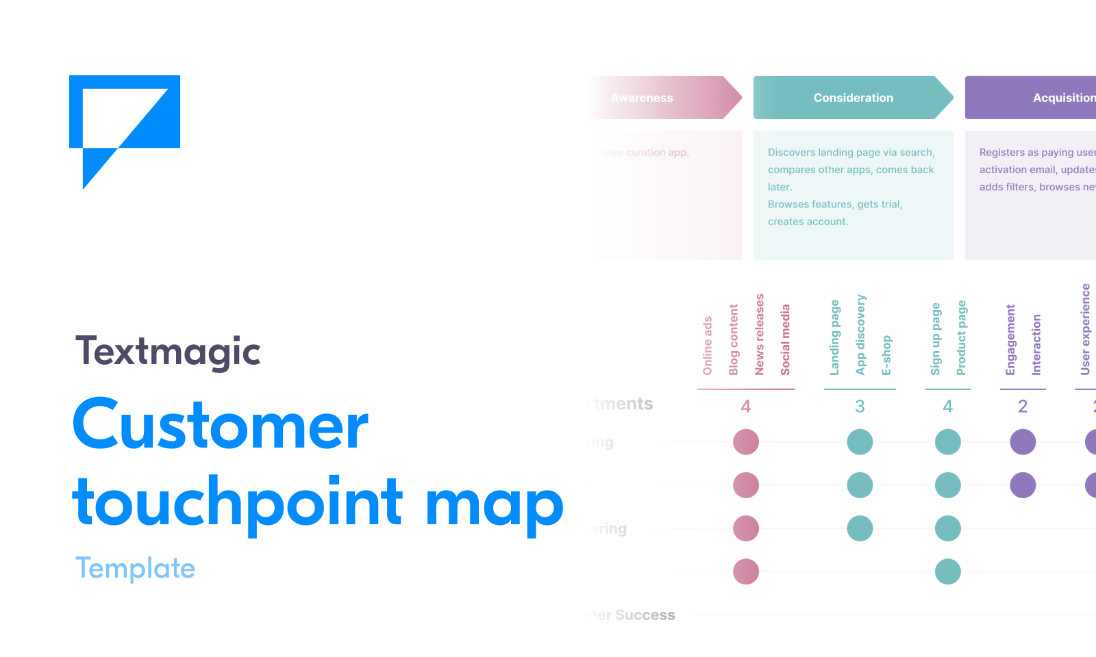 Create a Winning B2B Customer Journey Map: Guide & Templates