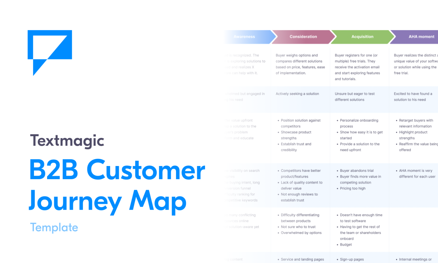 Create a Winning B2B Customer Journey Map: Guide & Templates