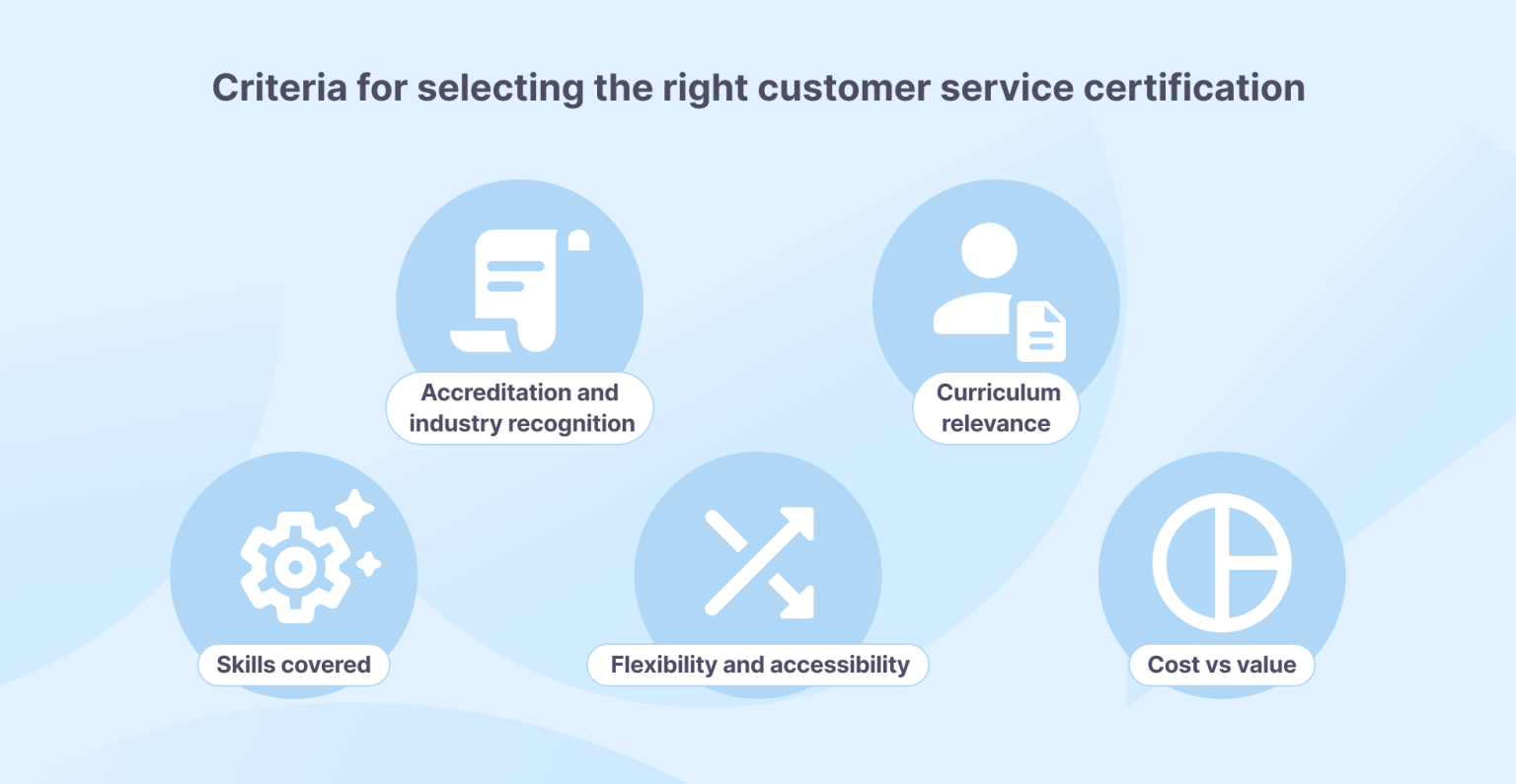 Top 10 Customer Service Certifications to Elevate Your Skills