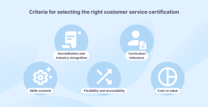 Top 10 Customer Service Certifications to Elevate Your Skills