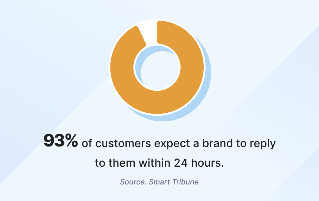 How to Understand and Manage Customer Expectations