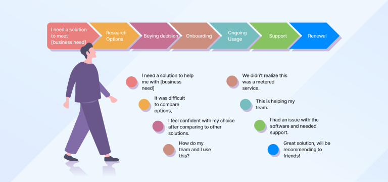 How to Understand and Manage Customer Expectations