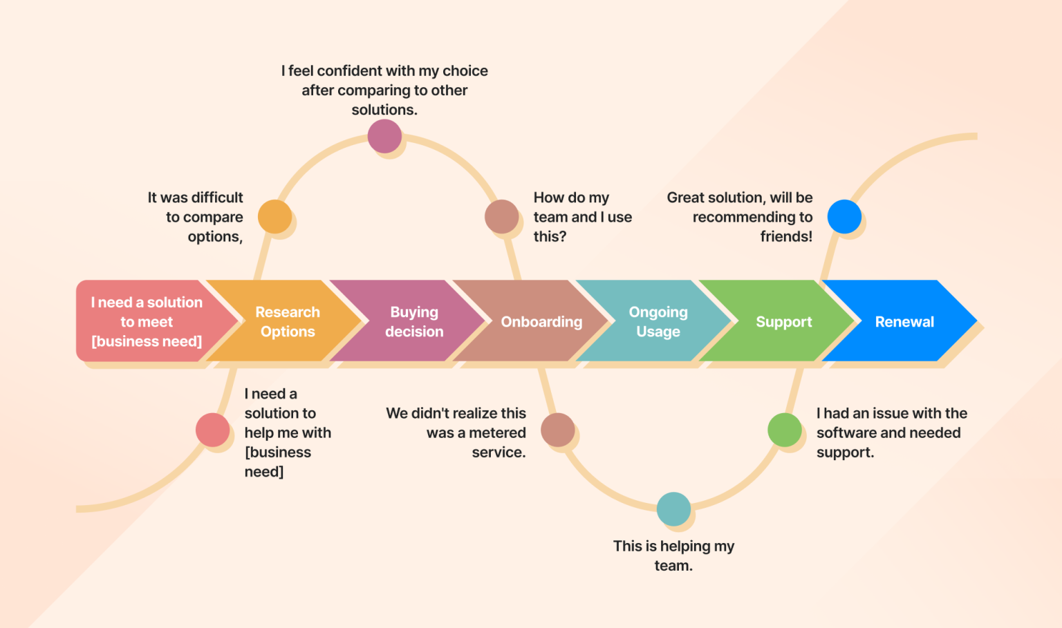 14 Customer Onboarding Metrics You Should Track in 2025