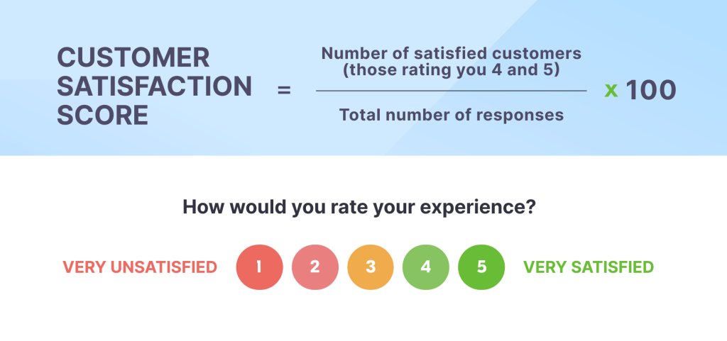 CSAT vs NPS: Customer Satisfaction Compared