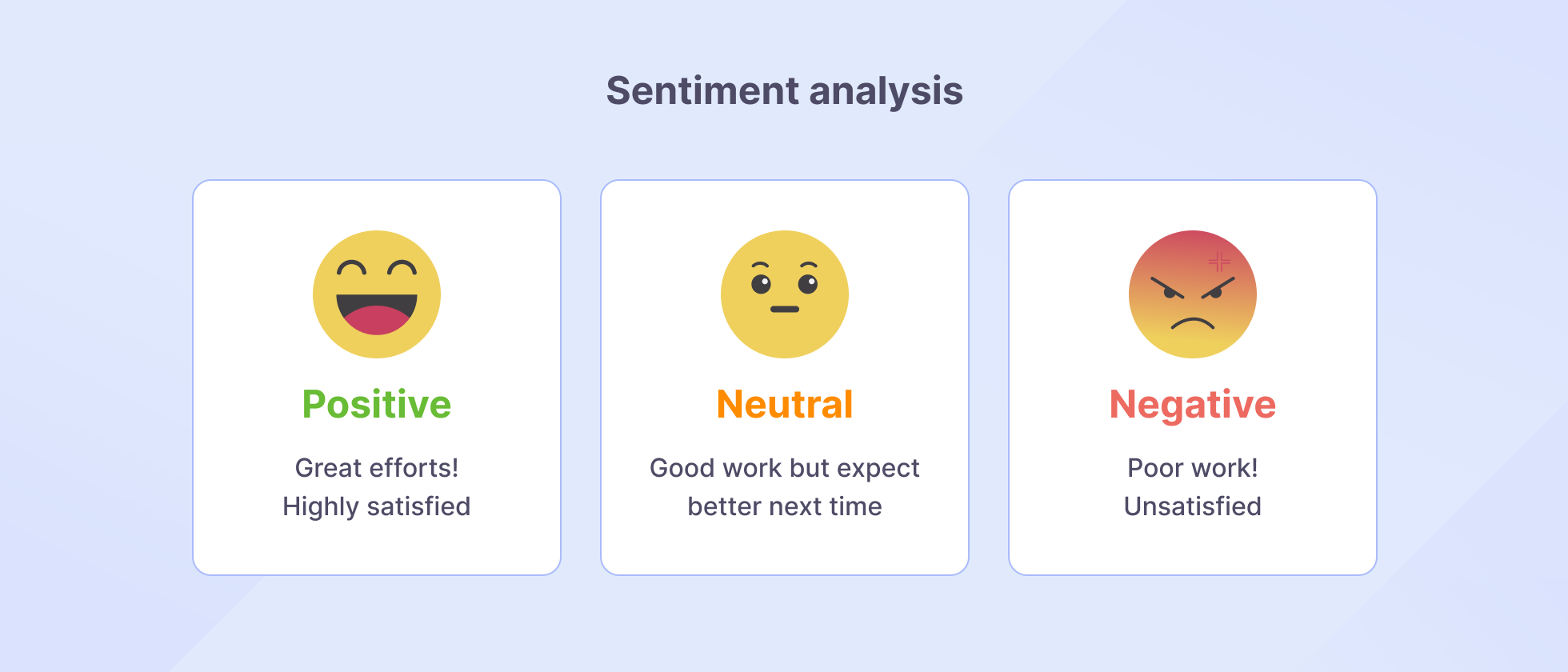 ChatGPT for customer service: Use cases, prompts & limitations