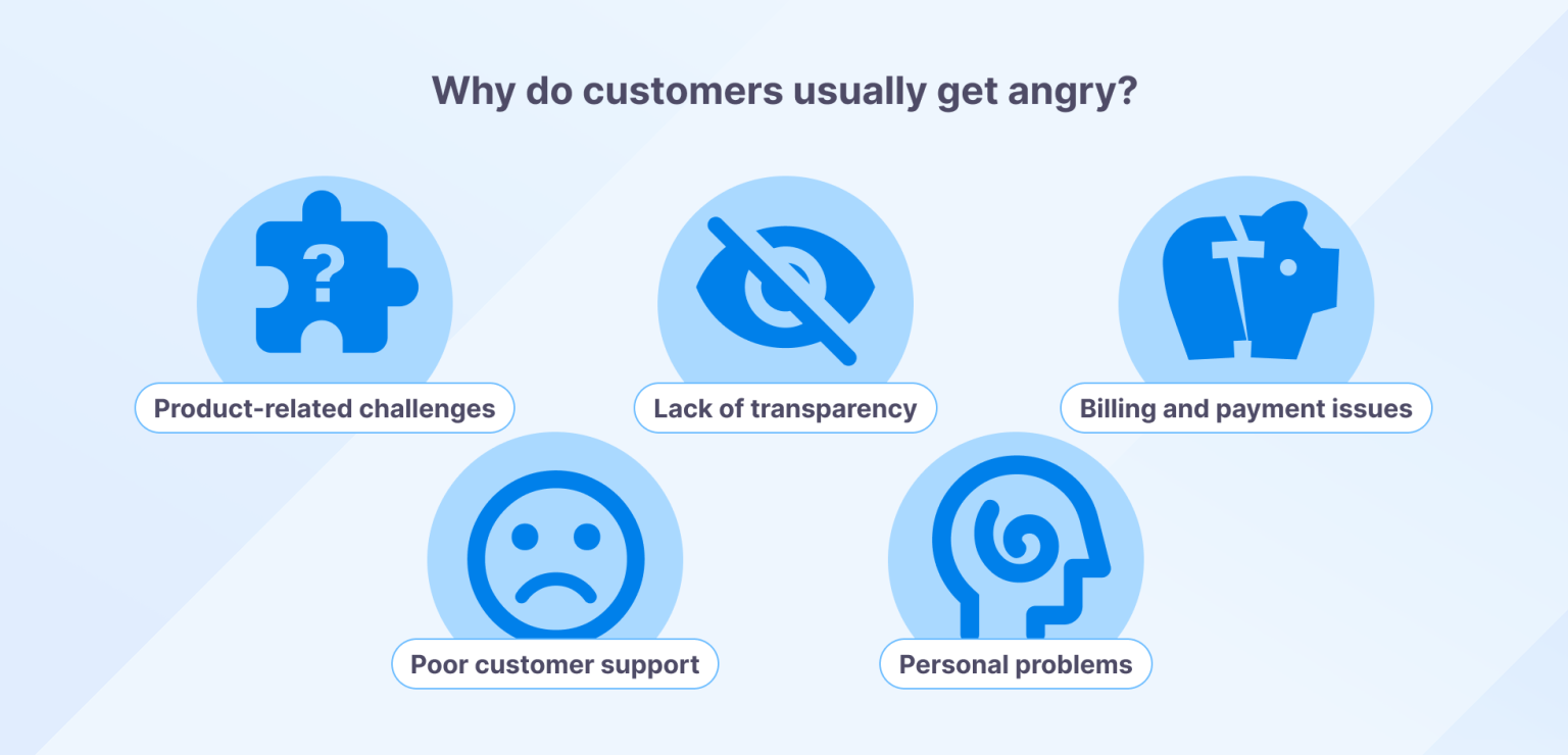 How to Deal with Angry Customers: 10 Strategies That Work