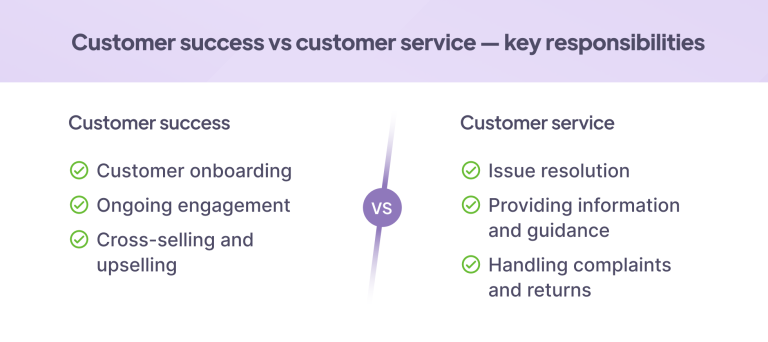Customer Success vs Customer Service: 6 Key Distinctions