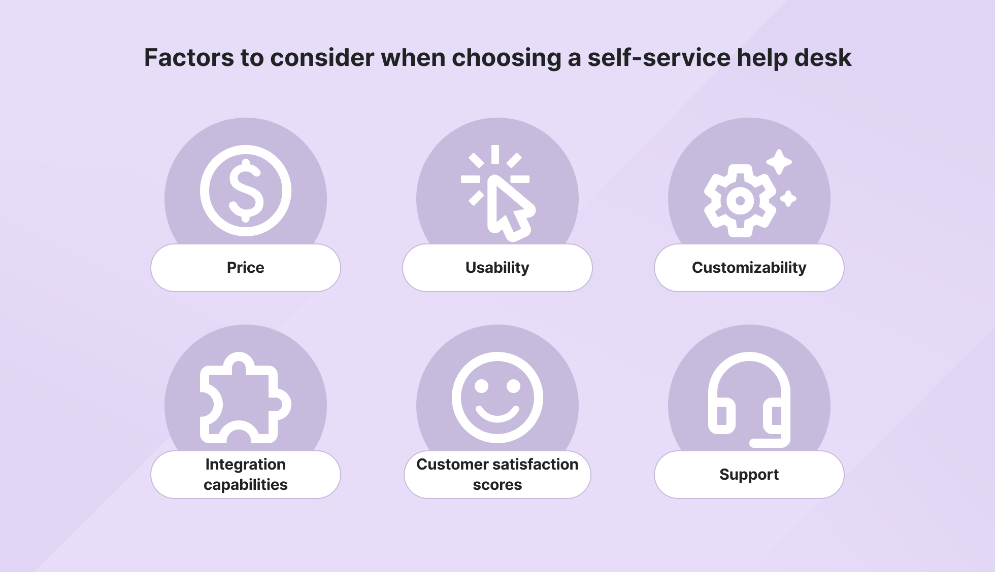 Top 10 Self-Service Tools for Customer Support
