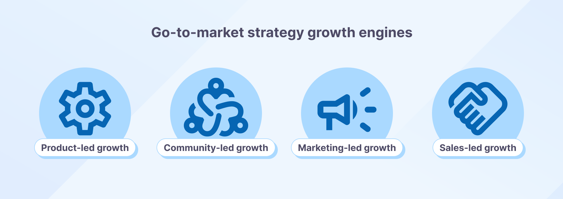 11 Insights from Building a SaaS Go-To-Market Strategy