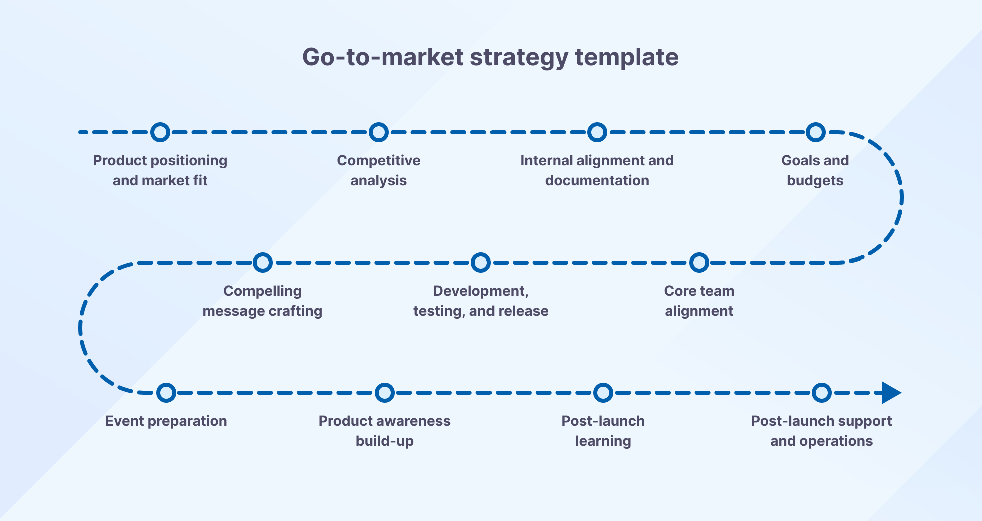 11 Insights from Building a SaaS Go-To-Market Strategy