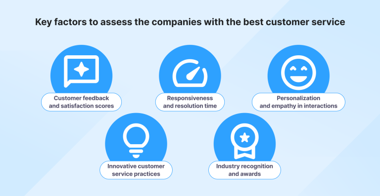 Top 15 Best Customer Service Companies in 2025