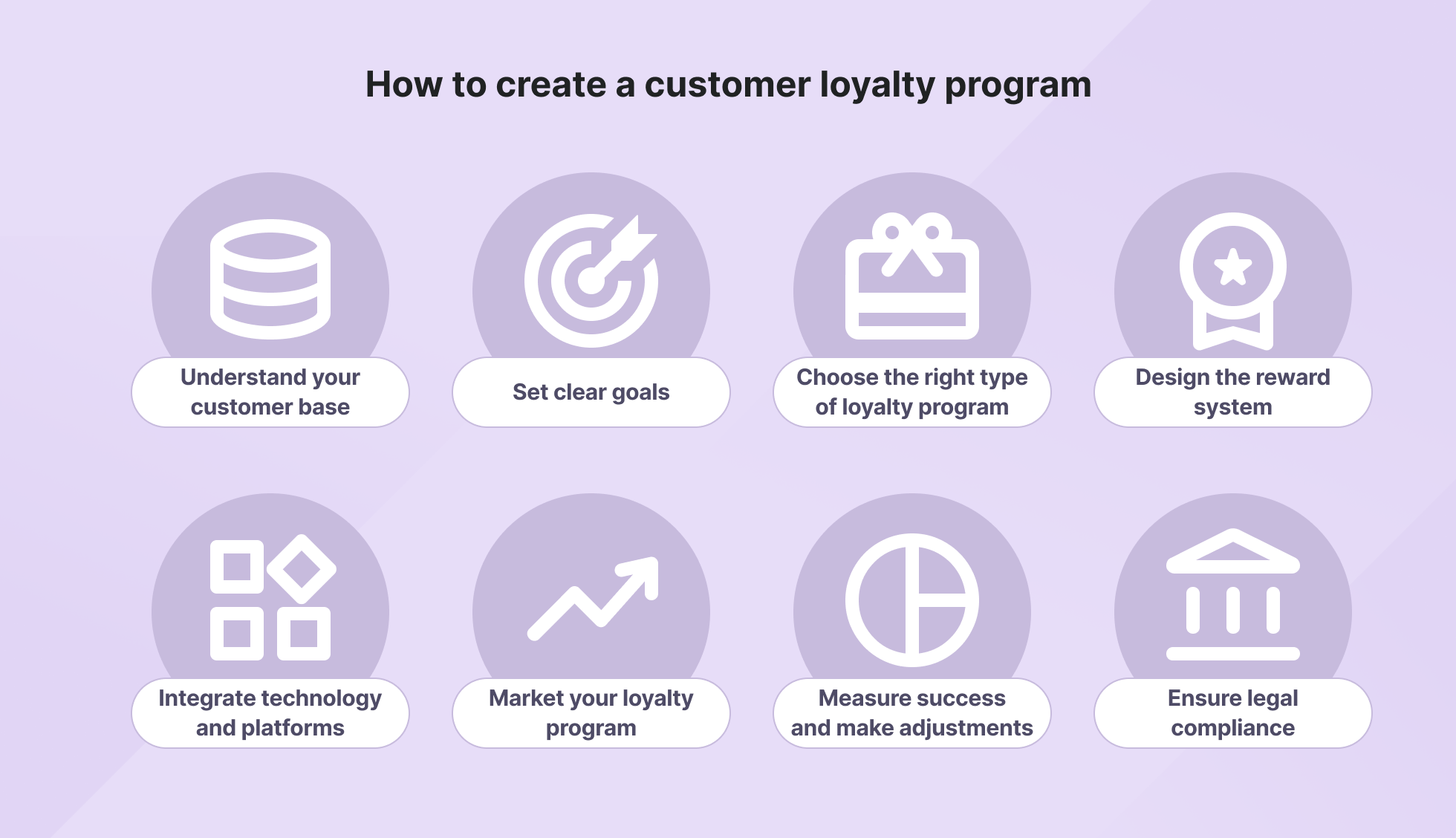 How to Create a Loyalty Program Customers Will Love
