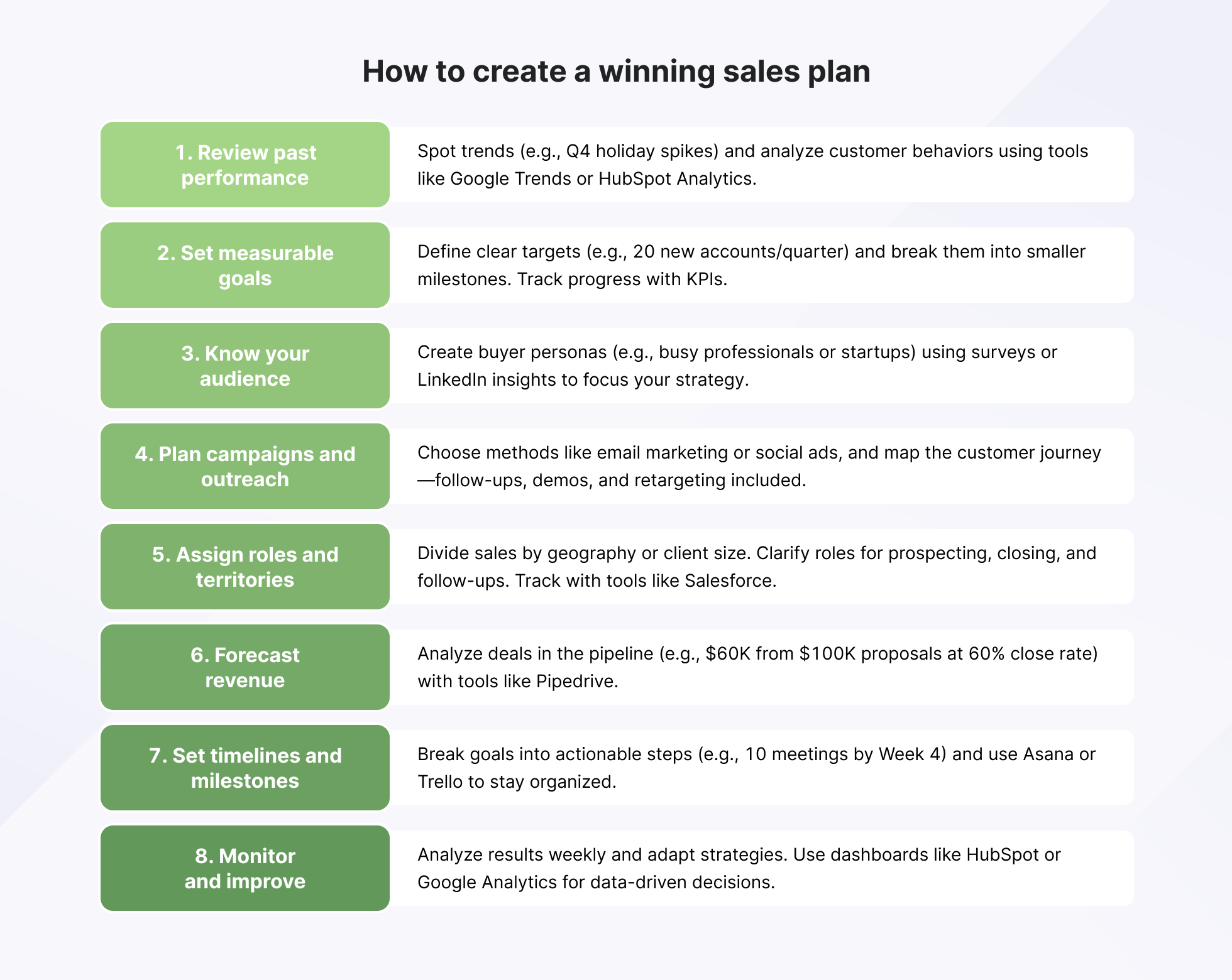 Sales Planning: What It Is & How to Create One