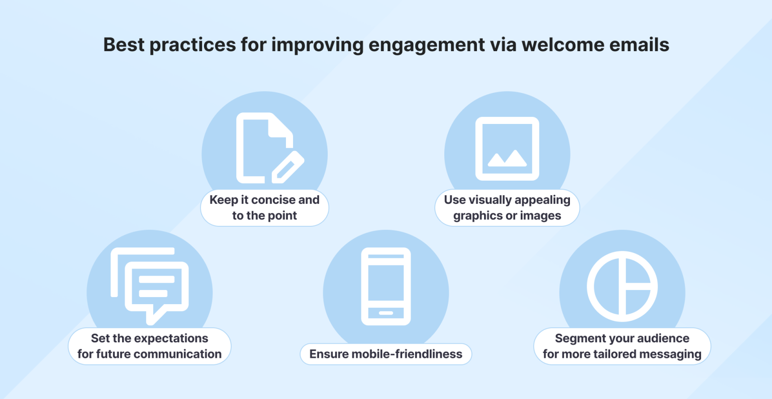 15 Ready-to-use Welcome Email Templates