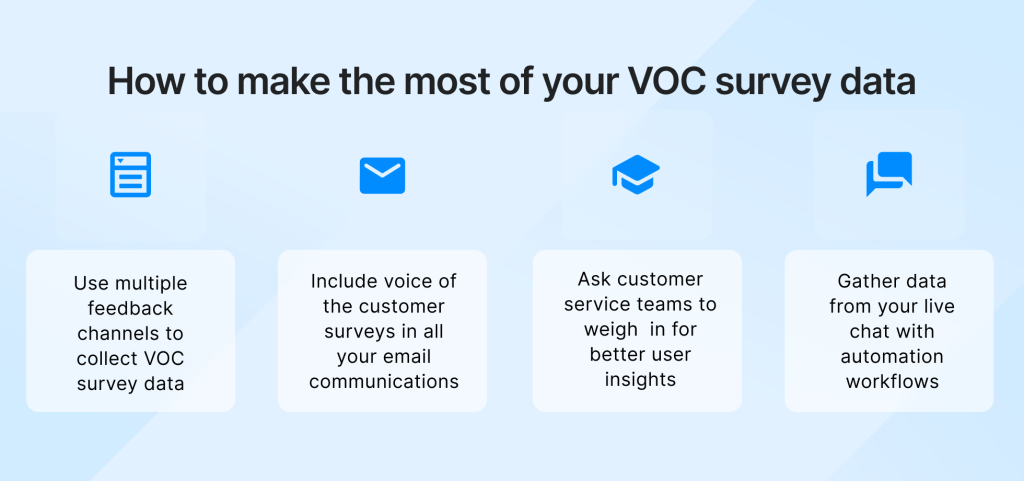 Voice of the Customer Survey Questions and Best Practices