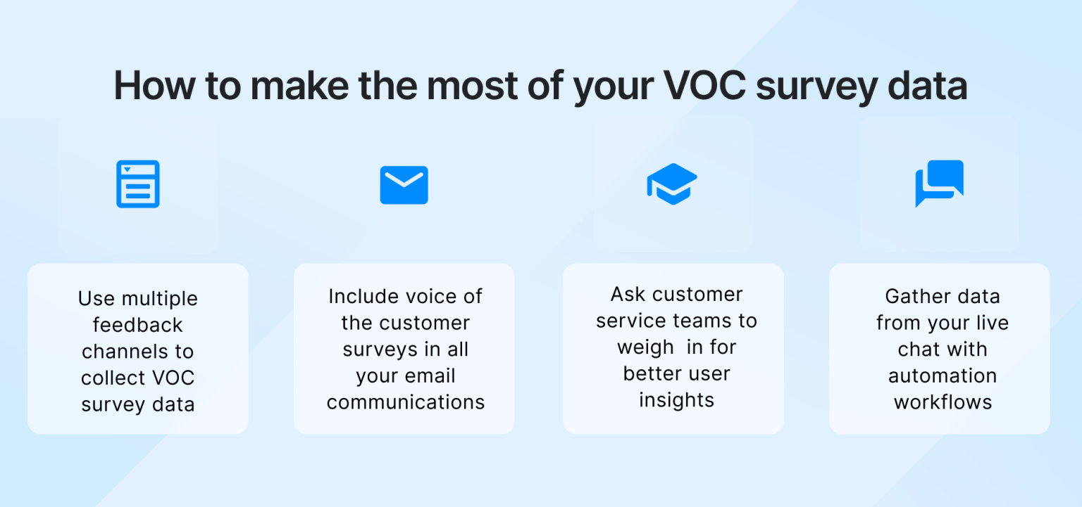 Voice of the Customer Survey Questions and Best Practices