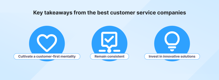 Top 15 Best Customer Service Companies in 2025