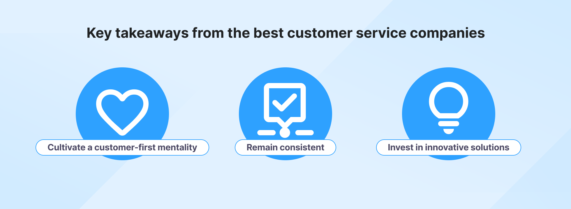 Top 15 Best Customer Service Companies in 2025
