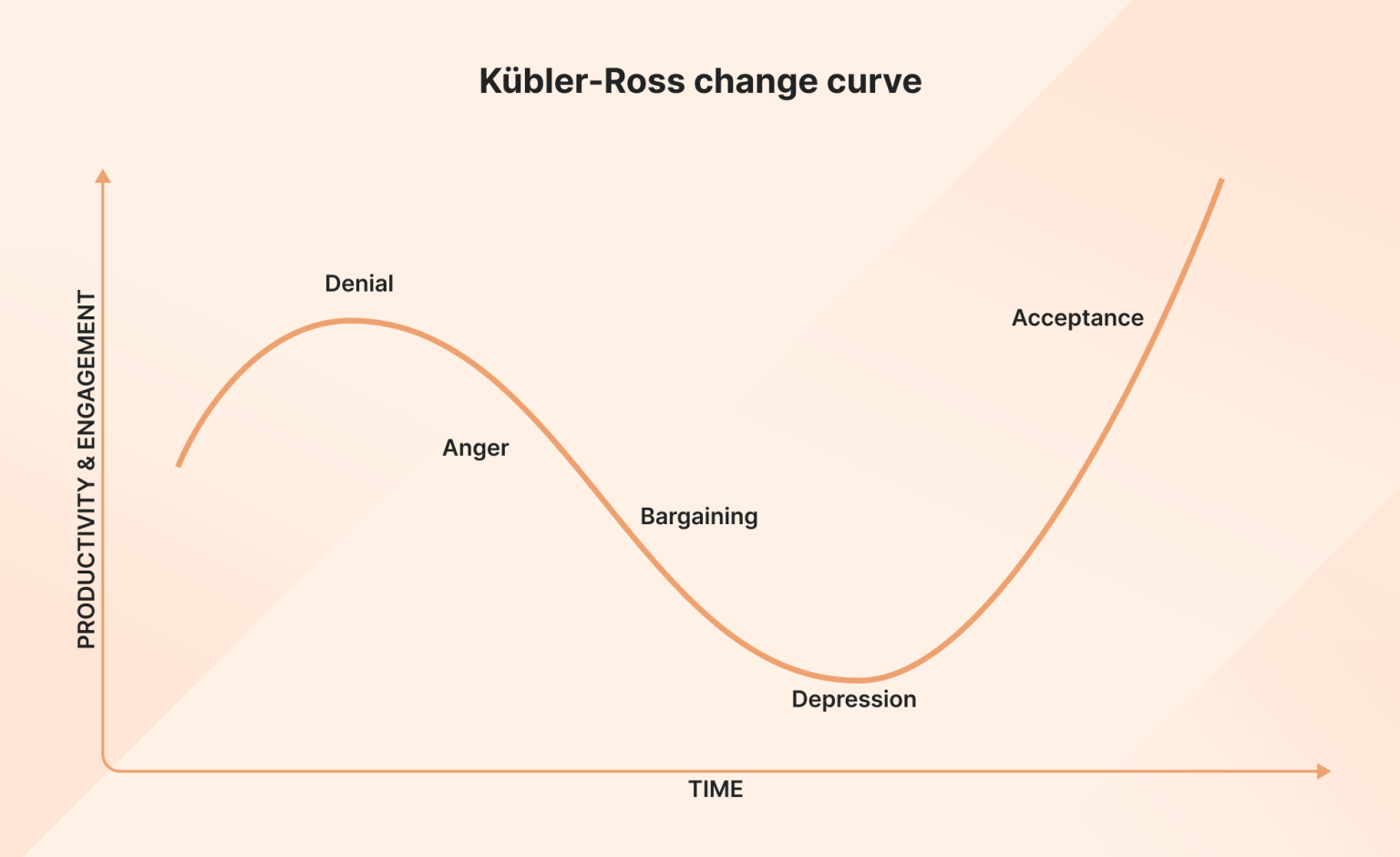 10 Change Management Models for Business Success