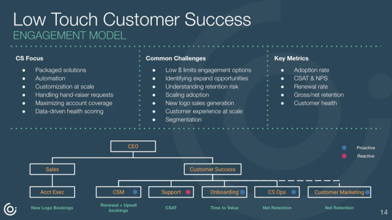 9 Results-Driven Customer Engagement Models
