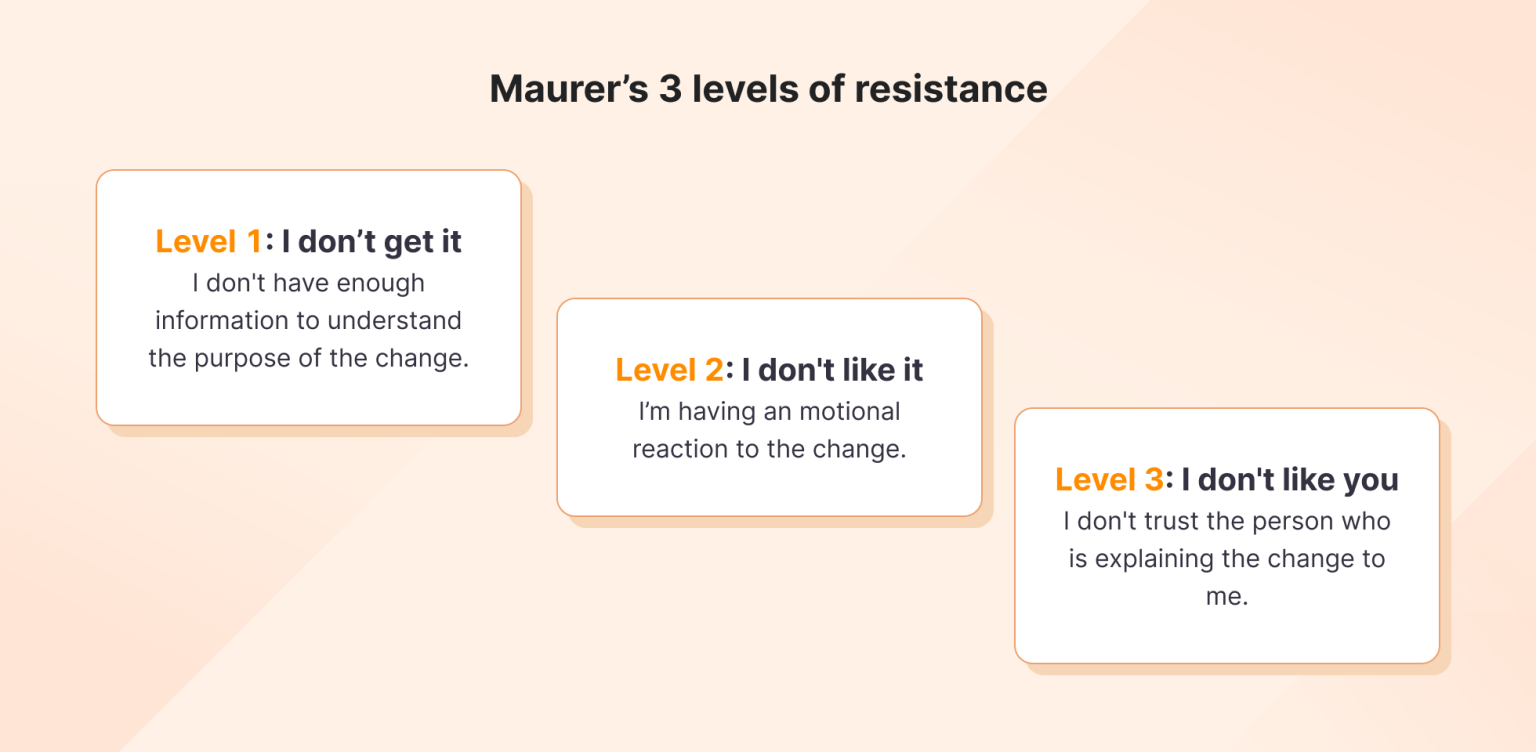 10 Change Management Models for Business Success