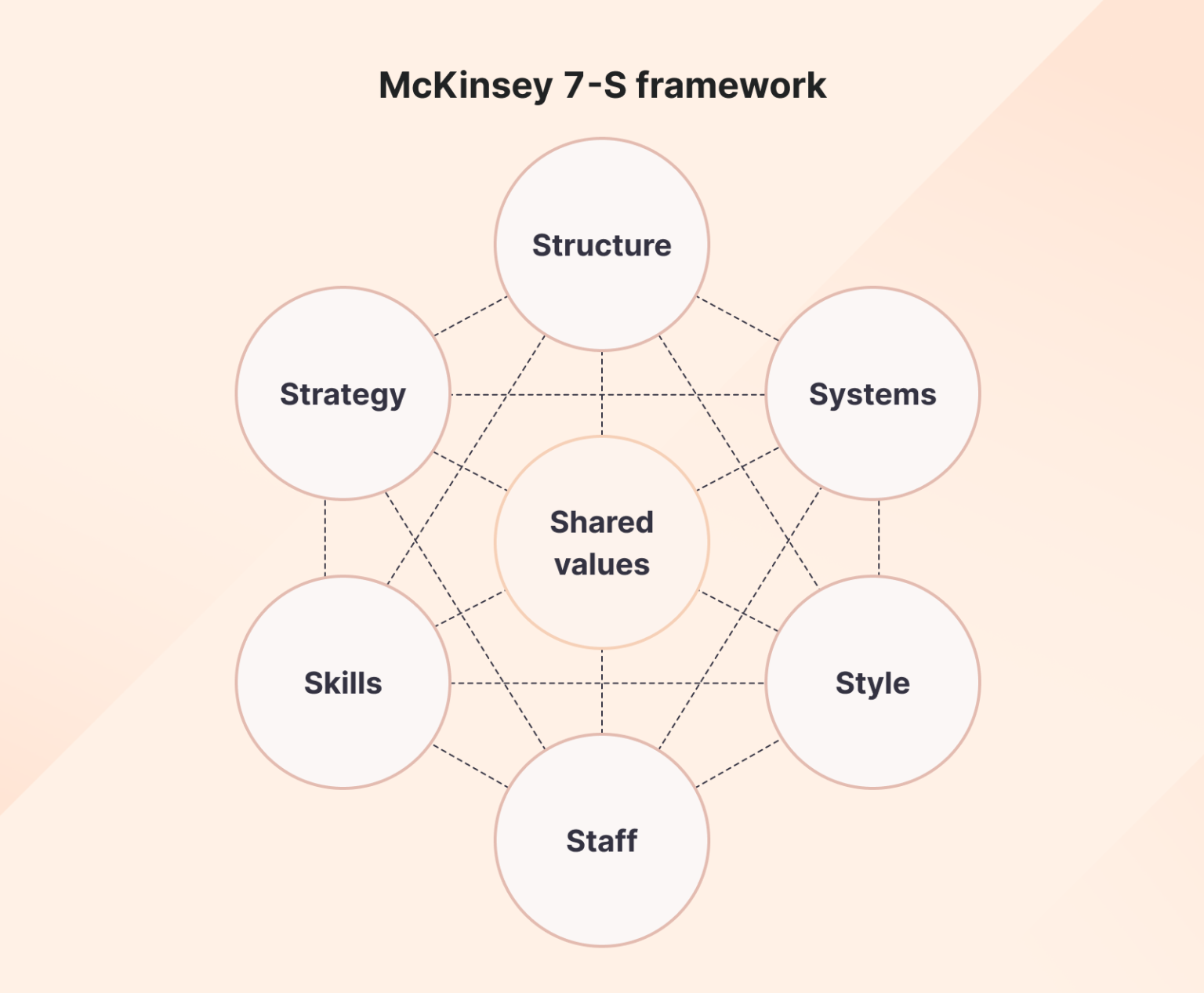 10 Change Management Models for Business Success