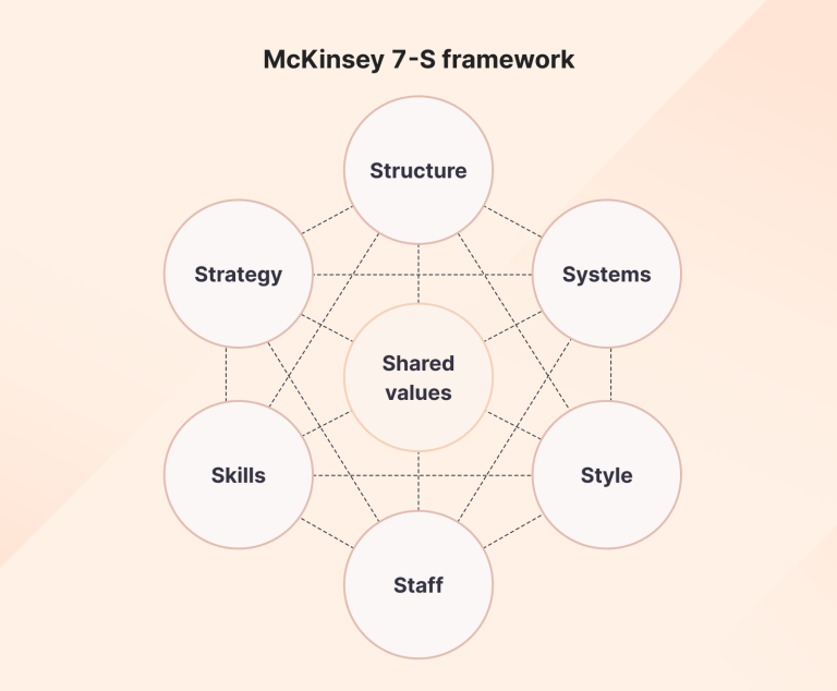 10 Change Management Models for Business Success