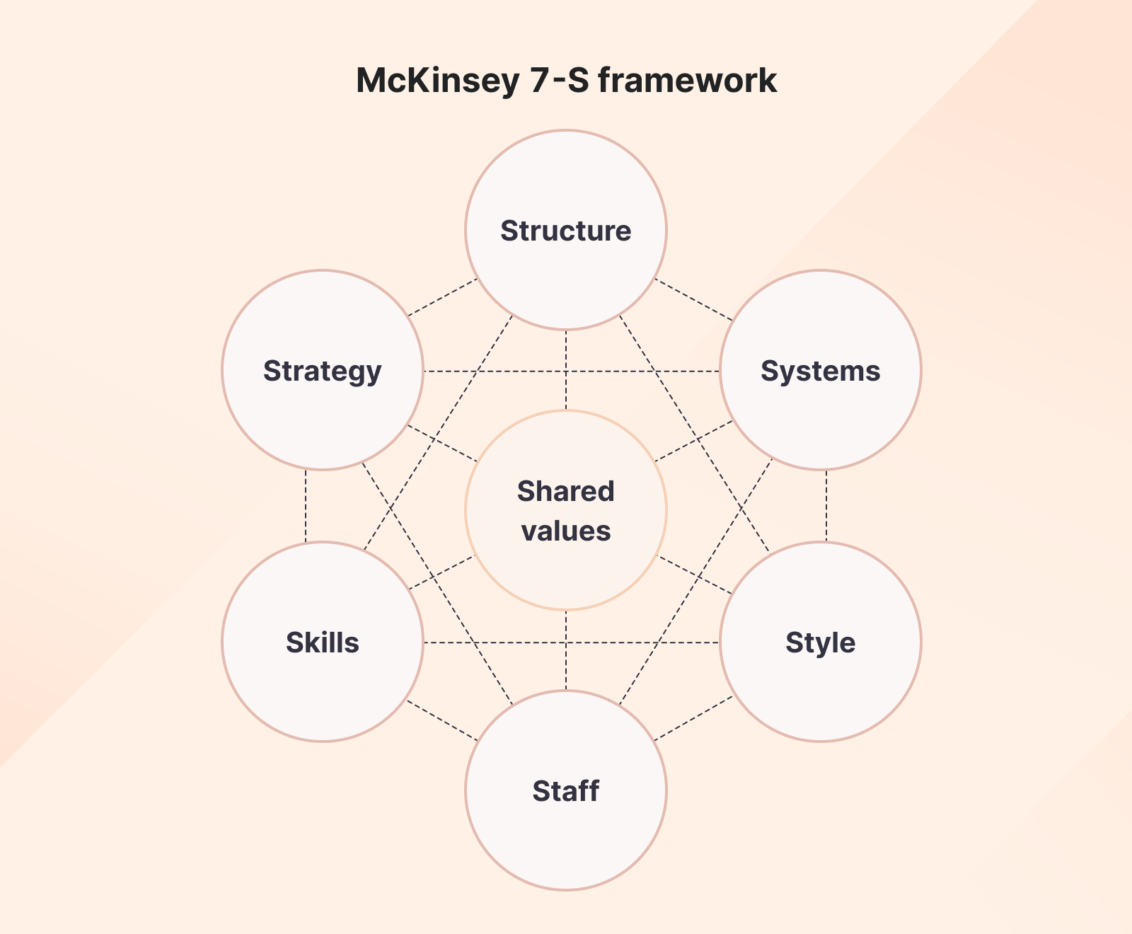 10 Change Management Models for Business Success