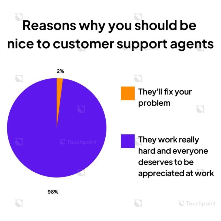 26 Customer Service Memes That Will Crack You Up