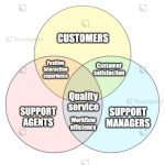 26 Customer Service Memes That Will Crack You Up