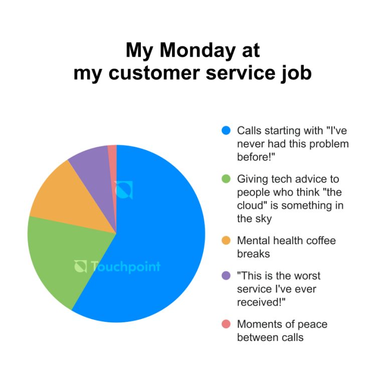 26 Customer Service Memes That Will Crack You Up