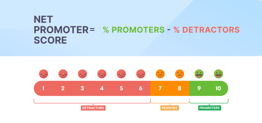 CSAT vs NPS: Customer Satisfaction Compared
