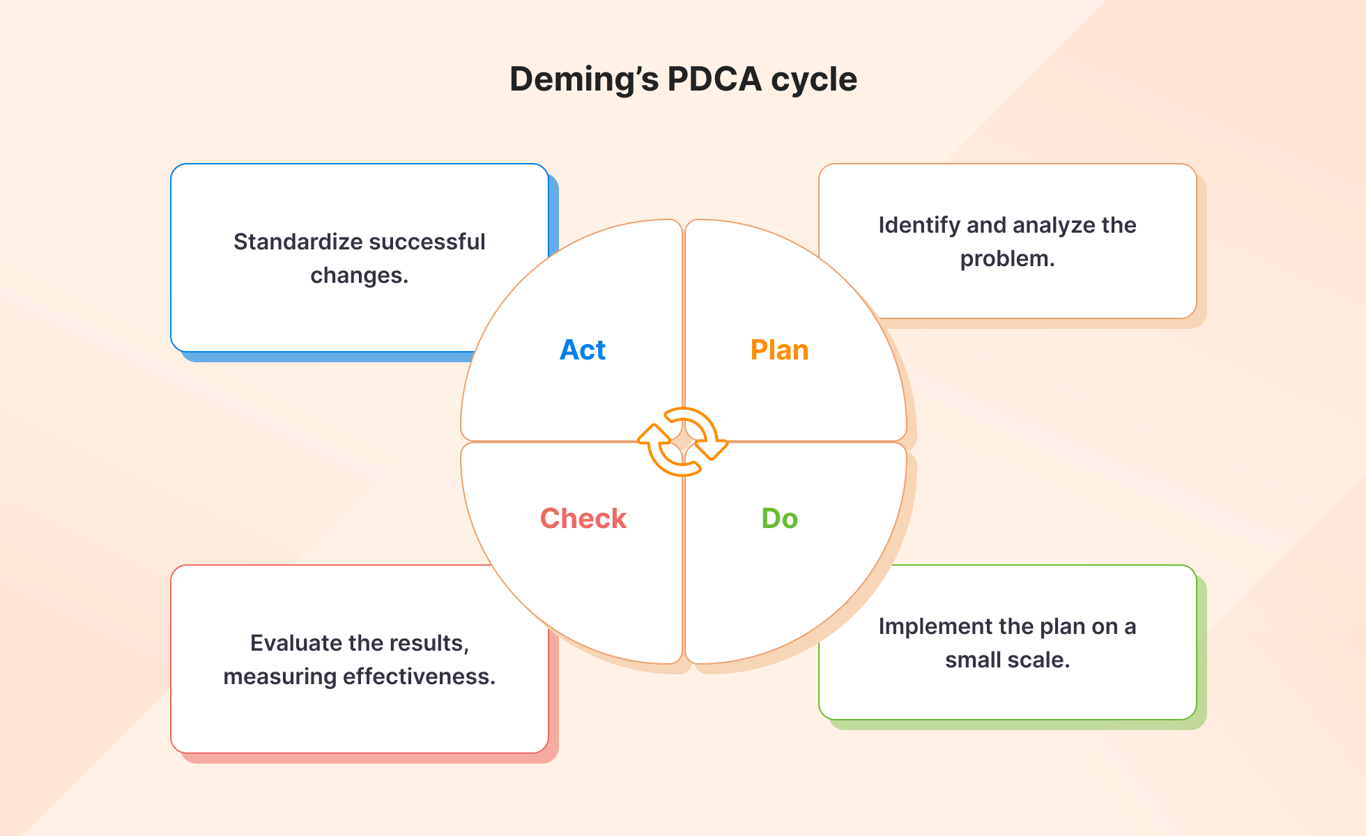 10 Change Management Models for Business Success
