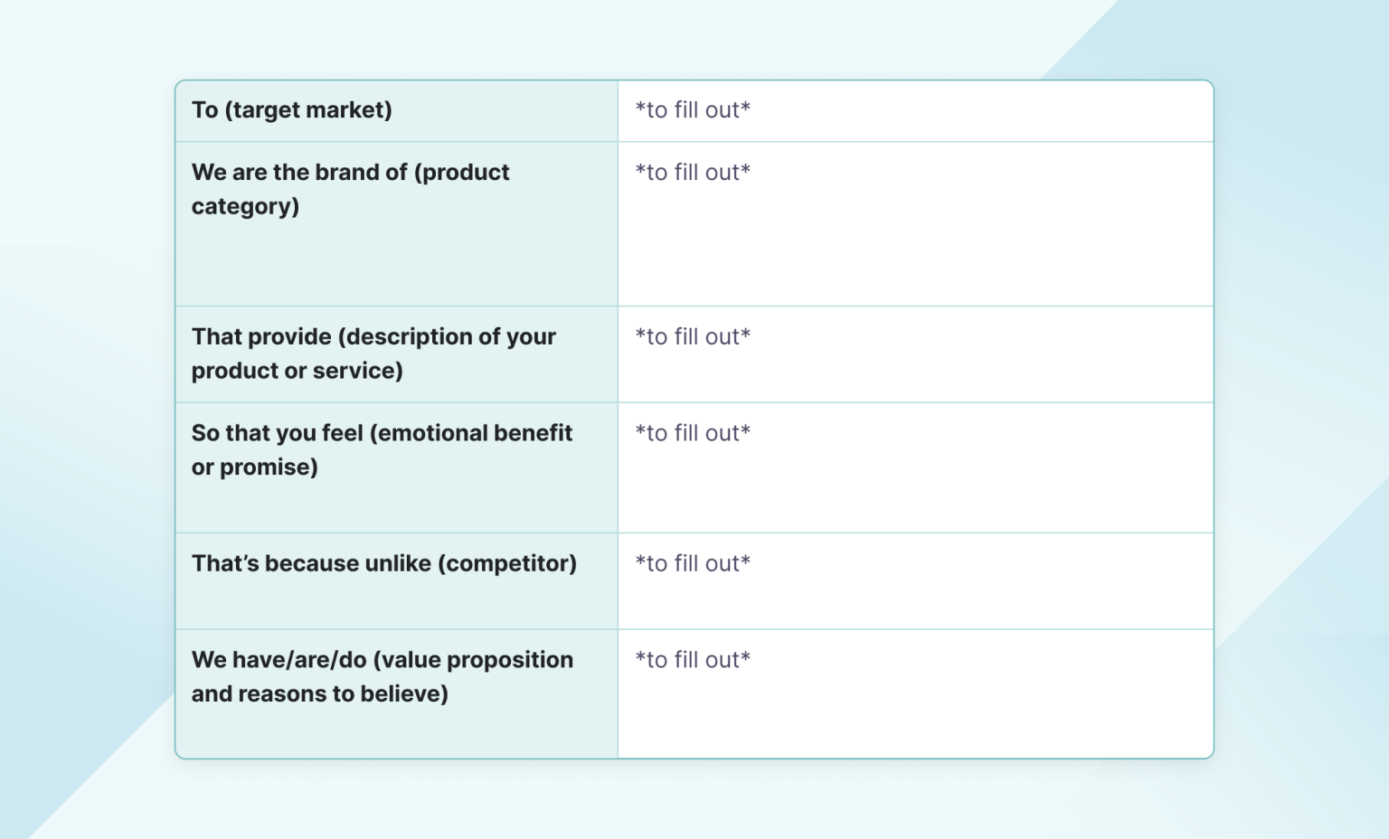 Positioning Statement Examples: 10 Great SaaS Cases