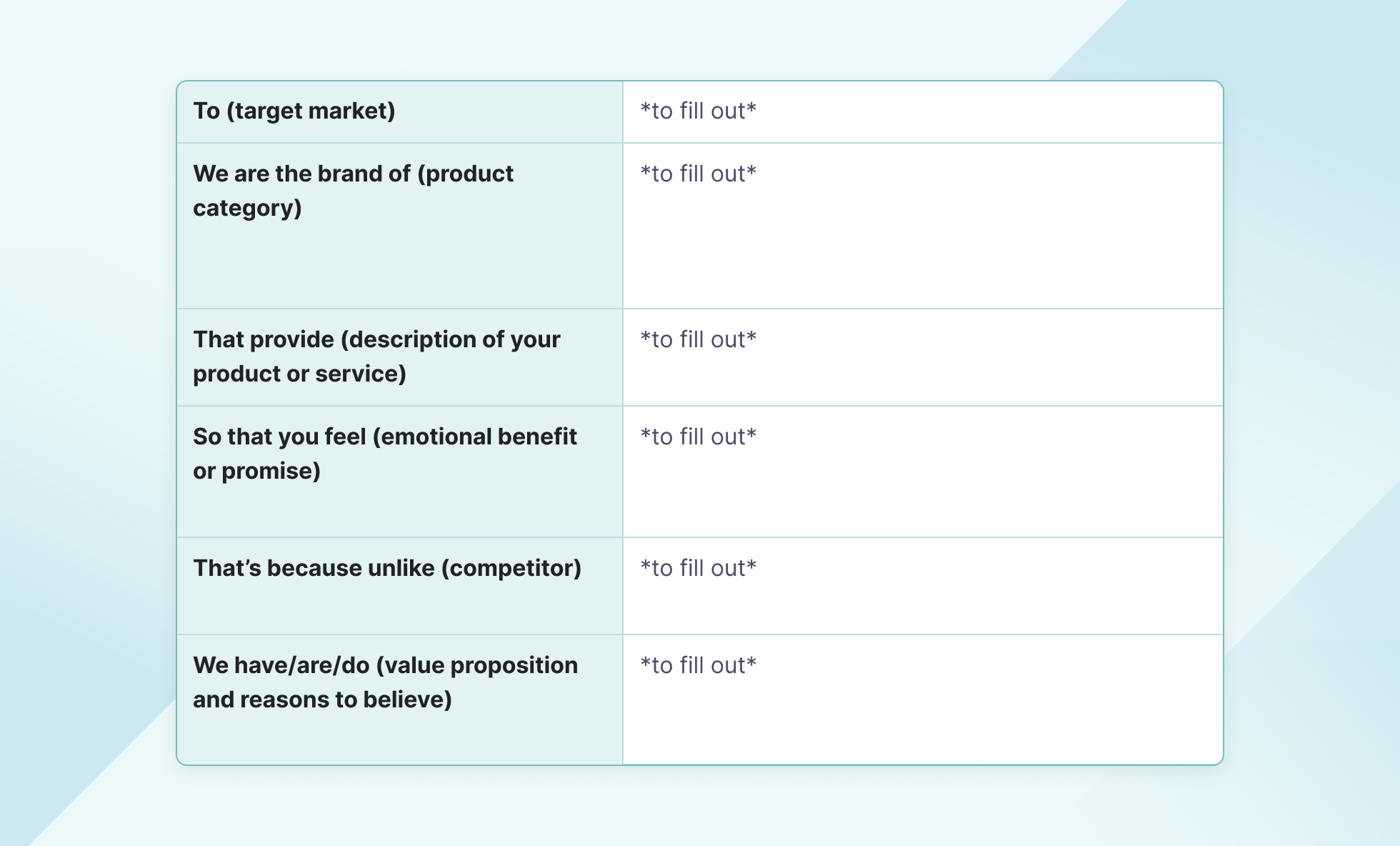 Positioning Statement Examples: 10 Great SaaS Cases