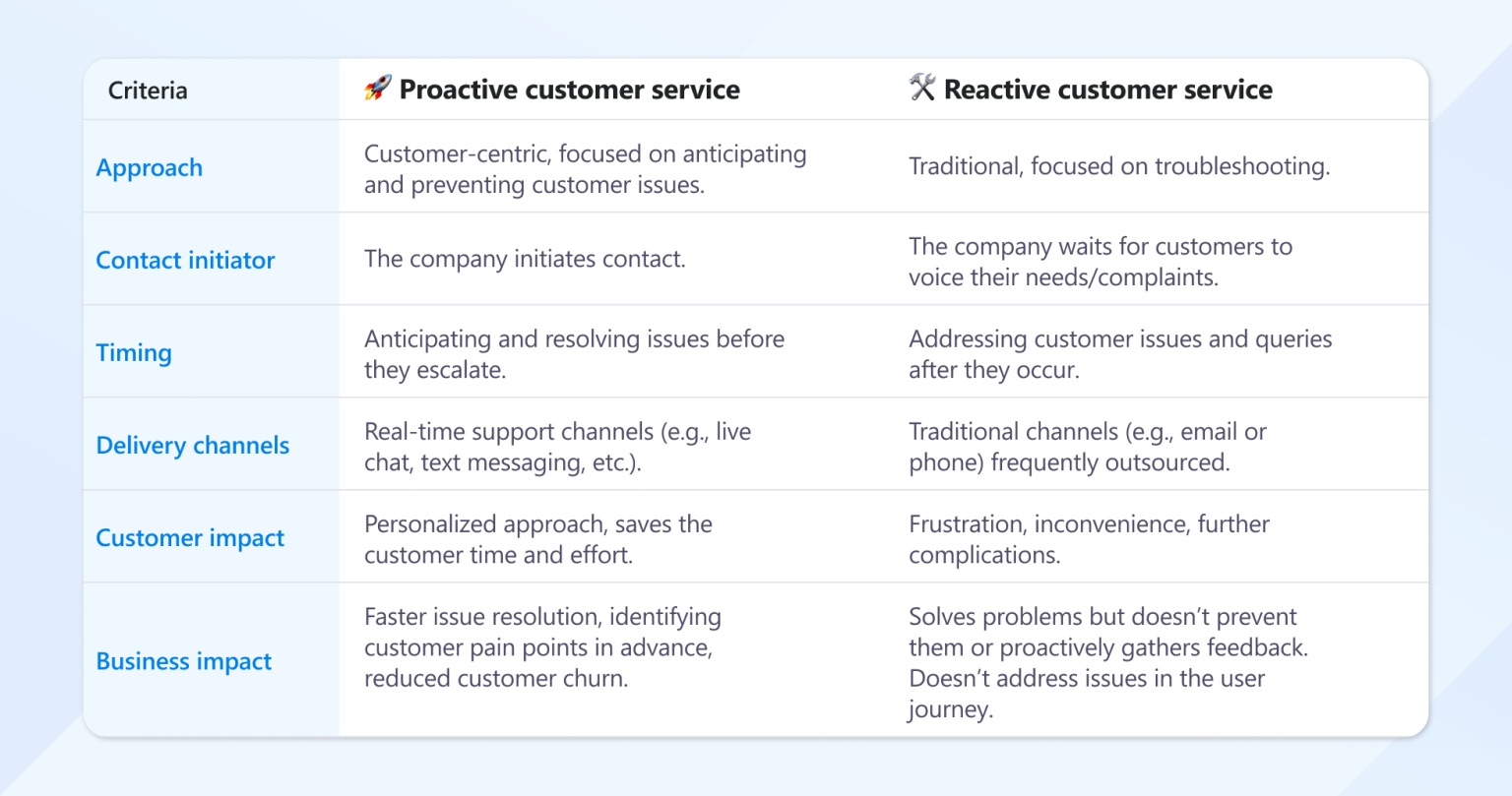12 Customer Service Trends You Can't Miss Out on in 2025