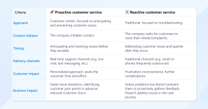 12 Customer Service Trends You Can't Miss Out on in 2025