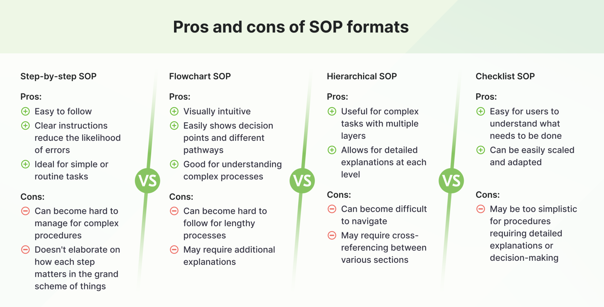 10 Free SOP Templates and How to Create Your Own
