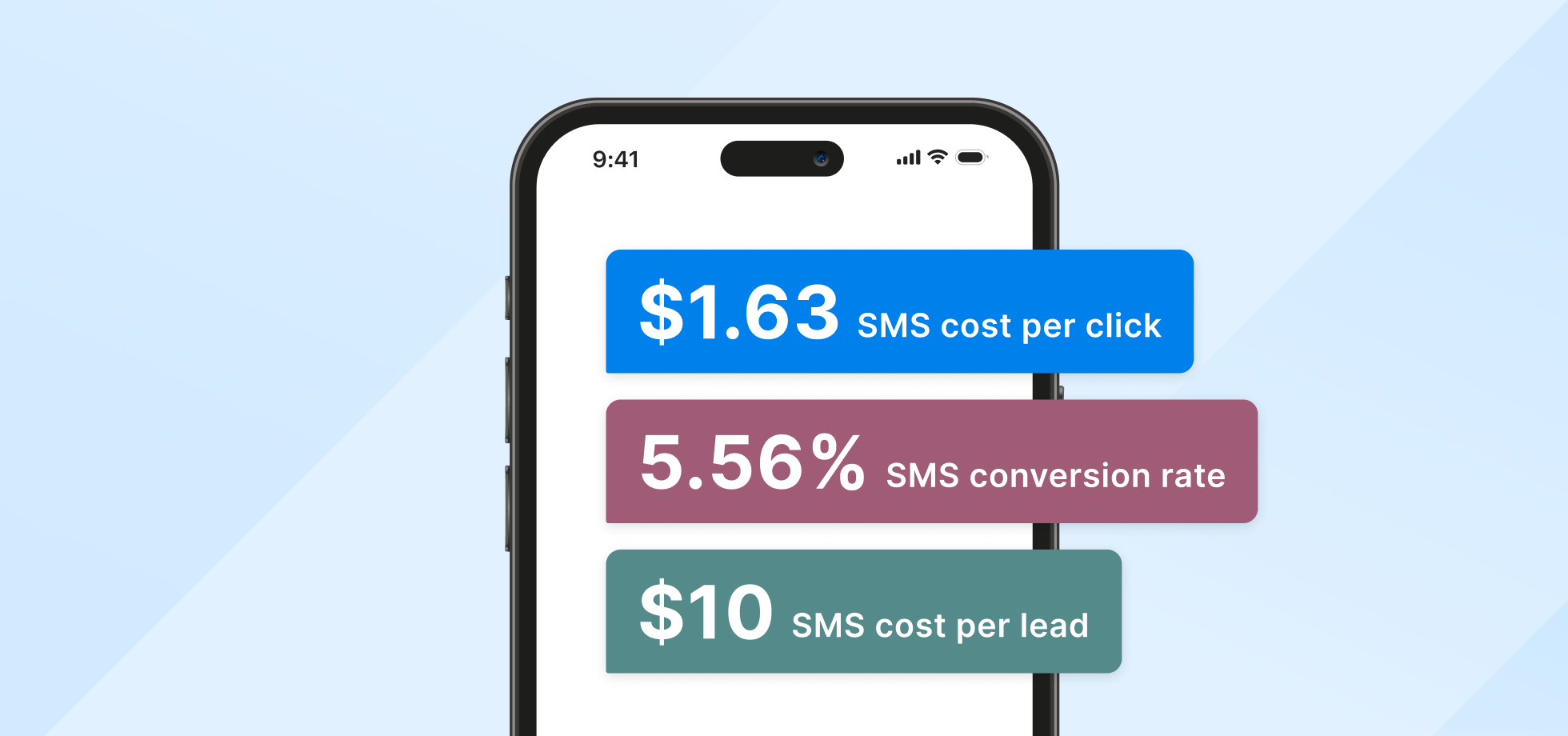 How Much Does SMS Marketing Cost - Textmagic