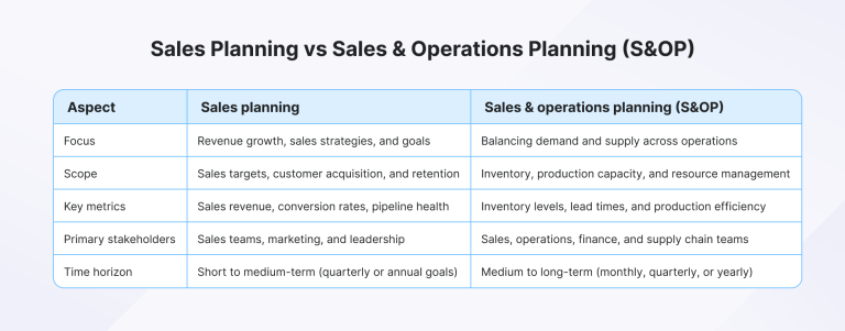 Sales Planning: What It Is & How to Create One