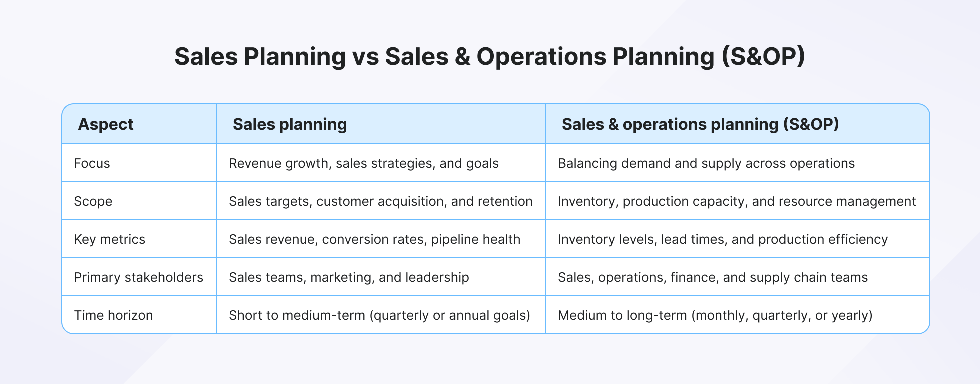 Sales Planning: What It Is & How to Create One